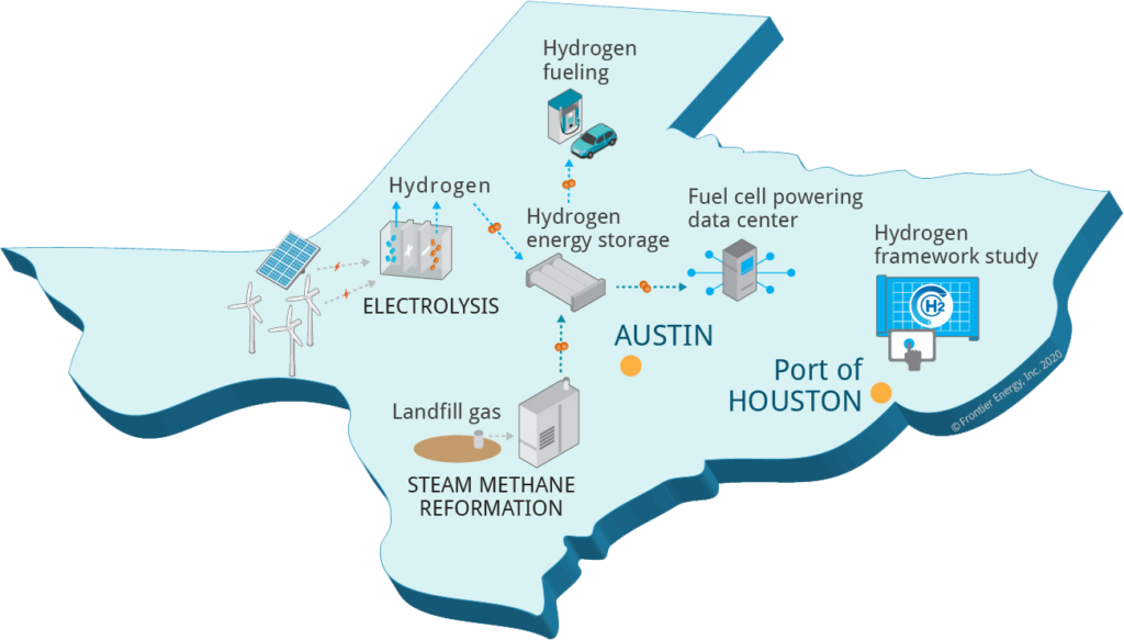 The Rise of Hydrogen - Texas Engineer